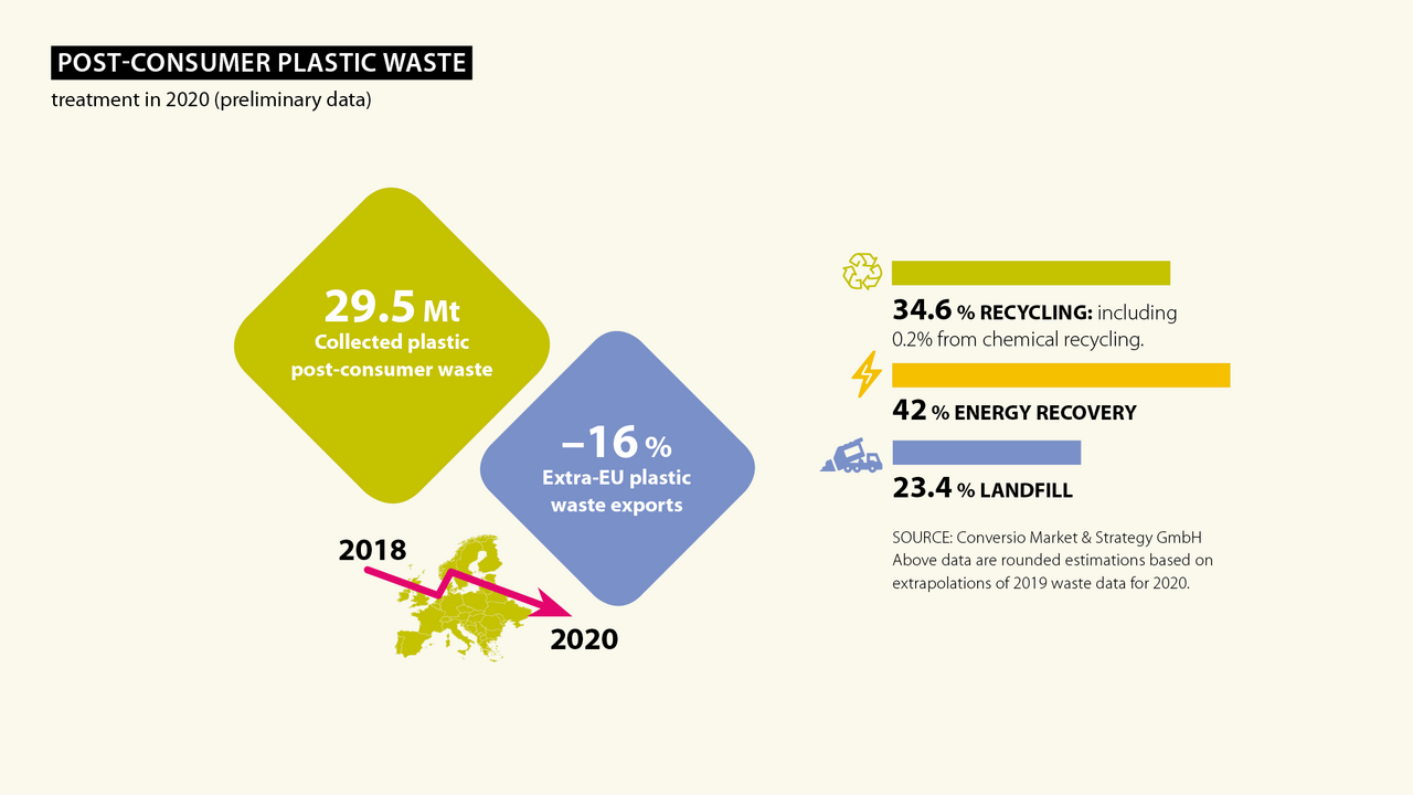 Recycling: Polystyrene Recycling: Difficult but not impossible | WMW