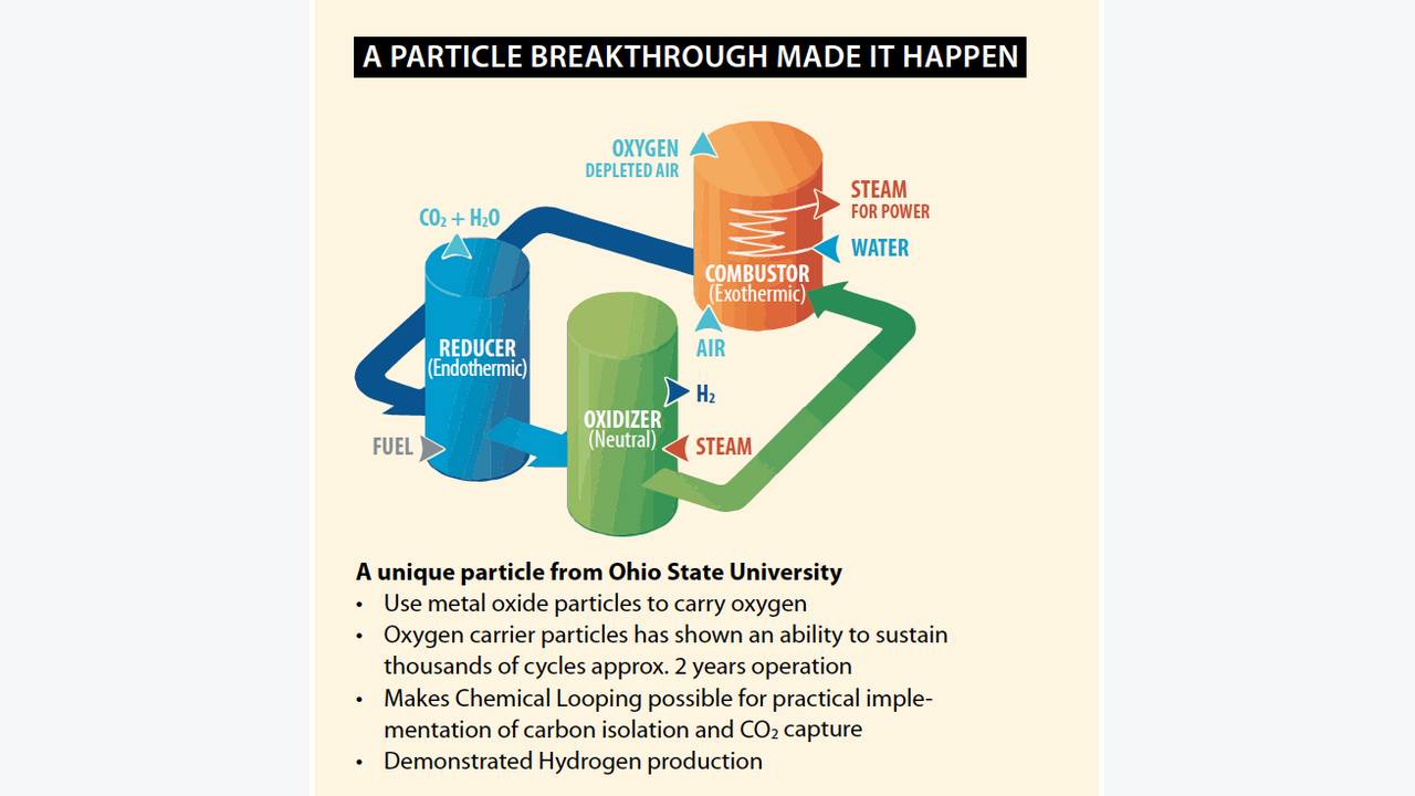 Interview Waste-to-energy: Ole Hedegaard Madsen: "Chemical looping has ...