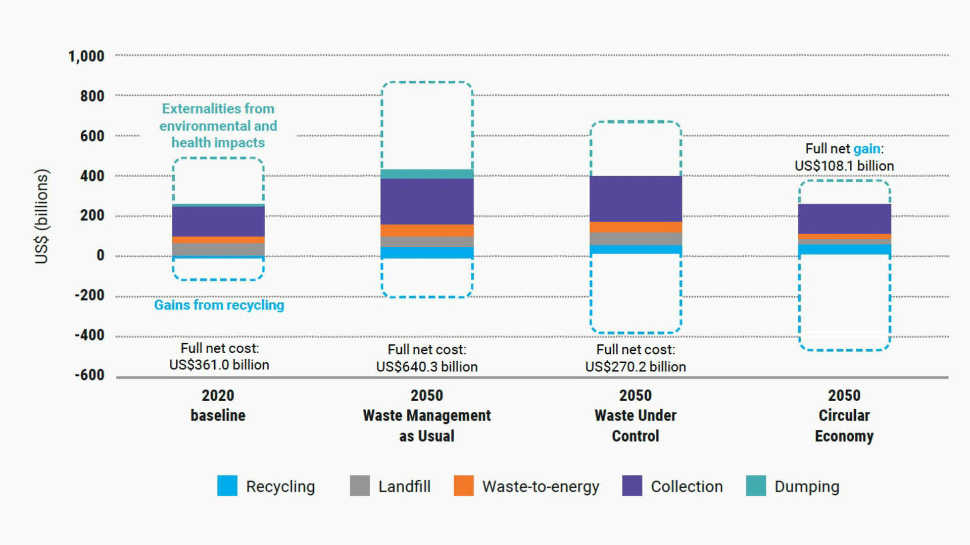 ISWA and UNEP present: The Global Waste Management Outlook 2024 | WMW