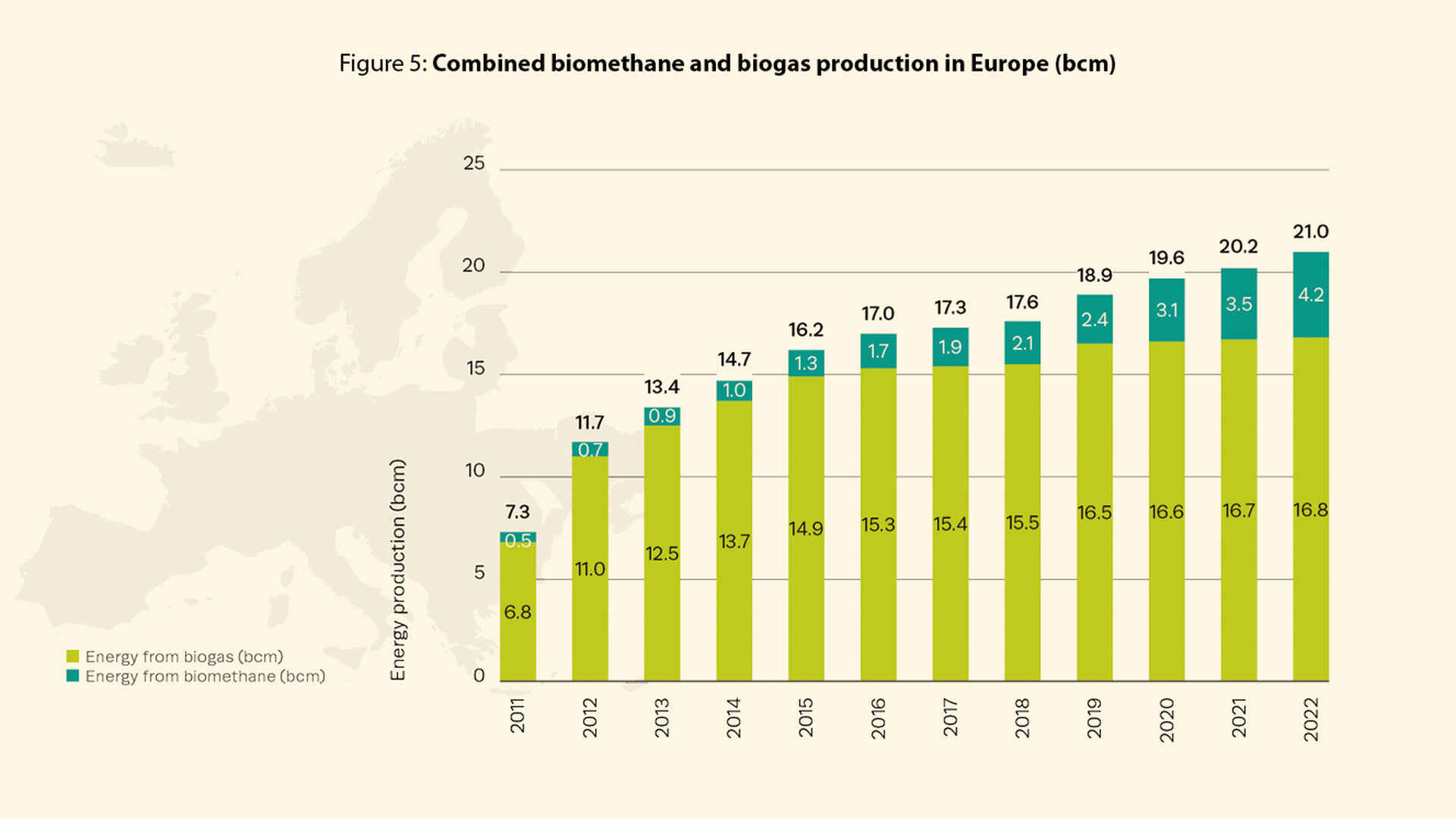 Energy from Waste: Biomethane: The solution for Europe's energy ...