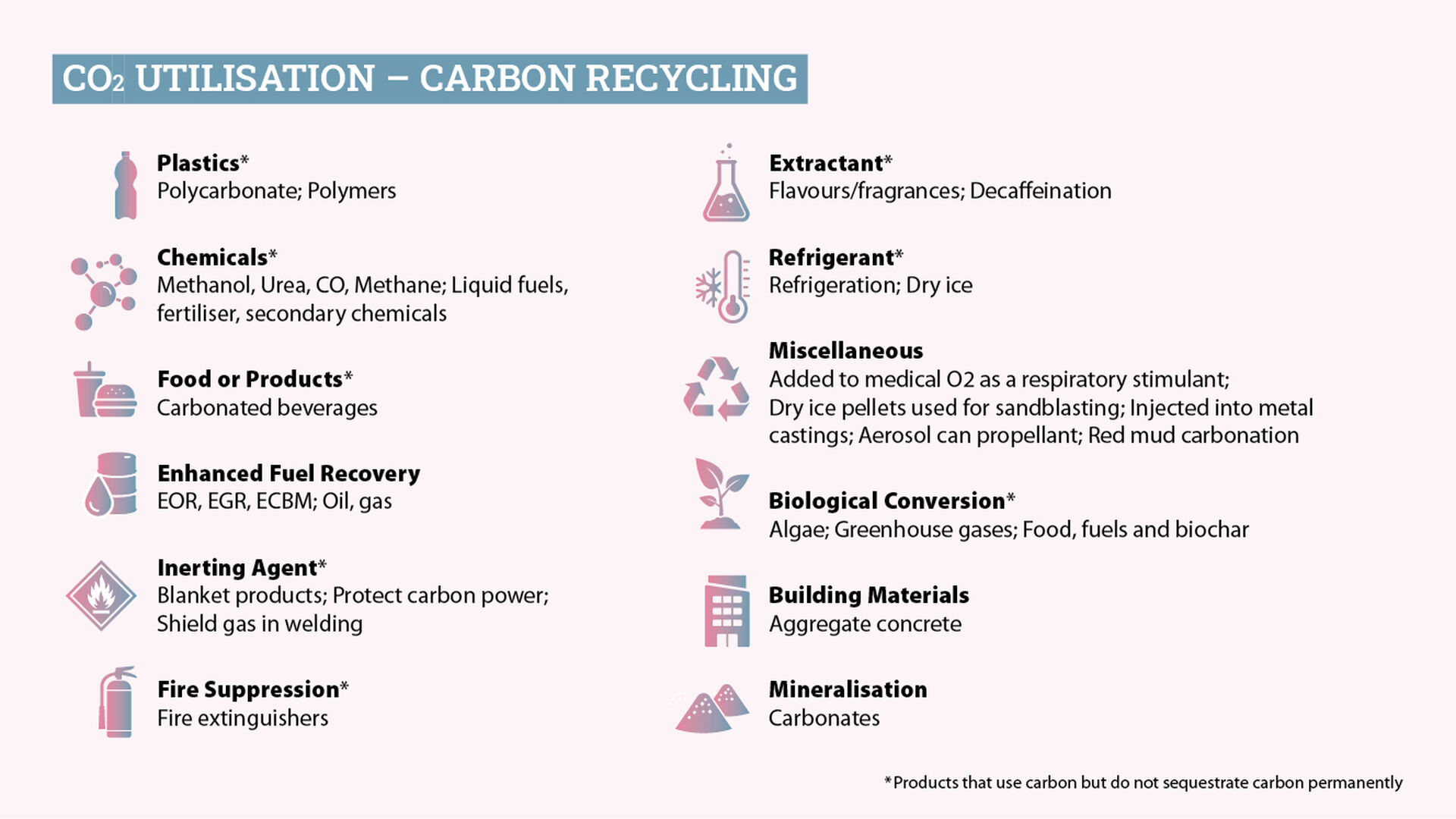 WtE and Carbon Capture: 10+1 things to know about CCUS and Waste-to ...