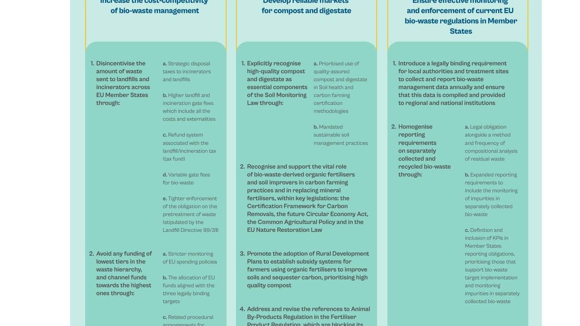 Organic Waste: From policy to practice: LIFE BIOBEST PROJECT provides ...